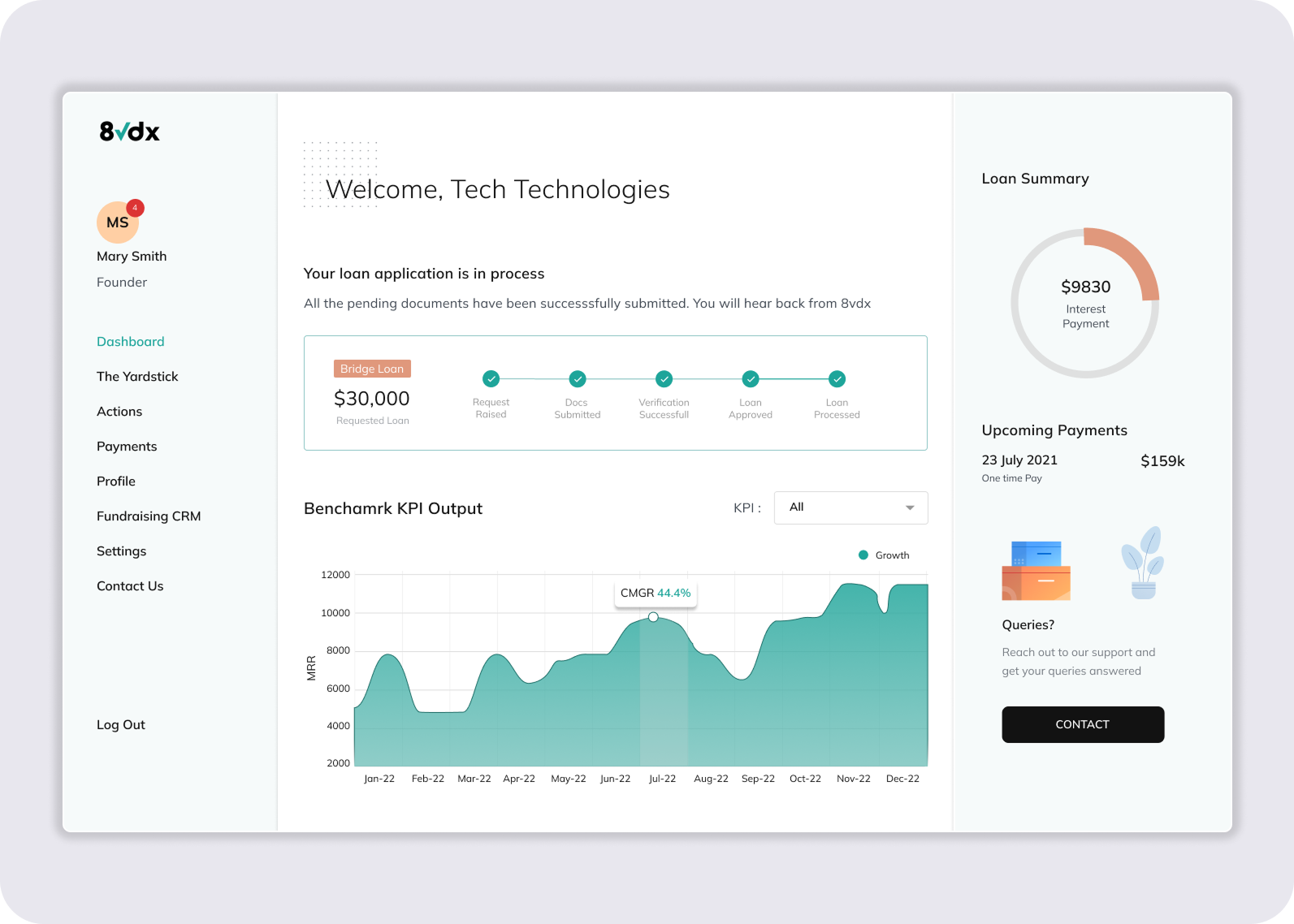 Pramod Mali - UI/UX Design Leader | 14+ Years Experience